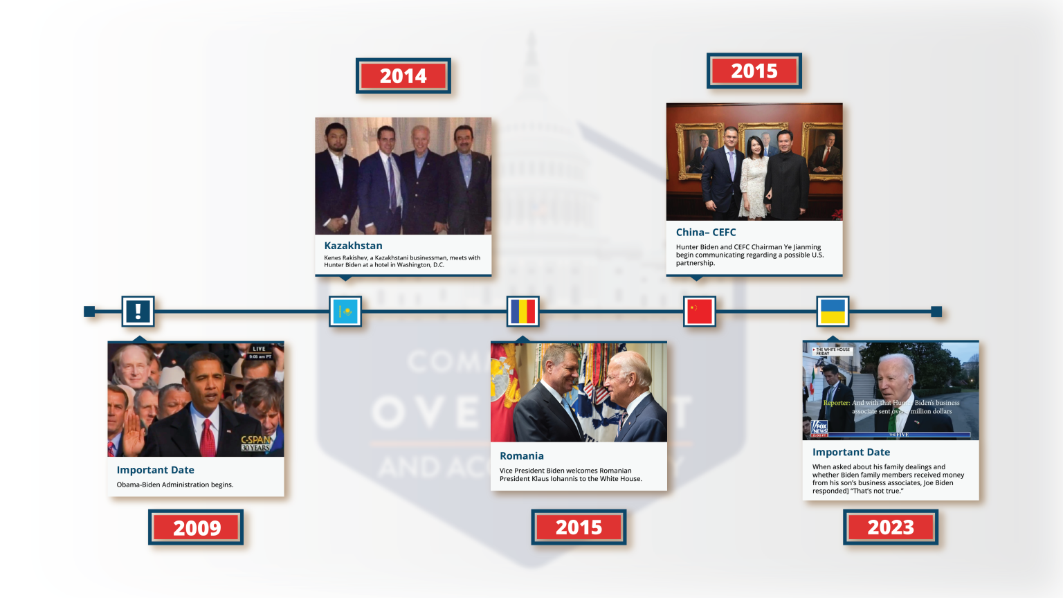 Oversight Committee Releases Biden Family Influence Peddling Timeline ...